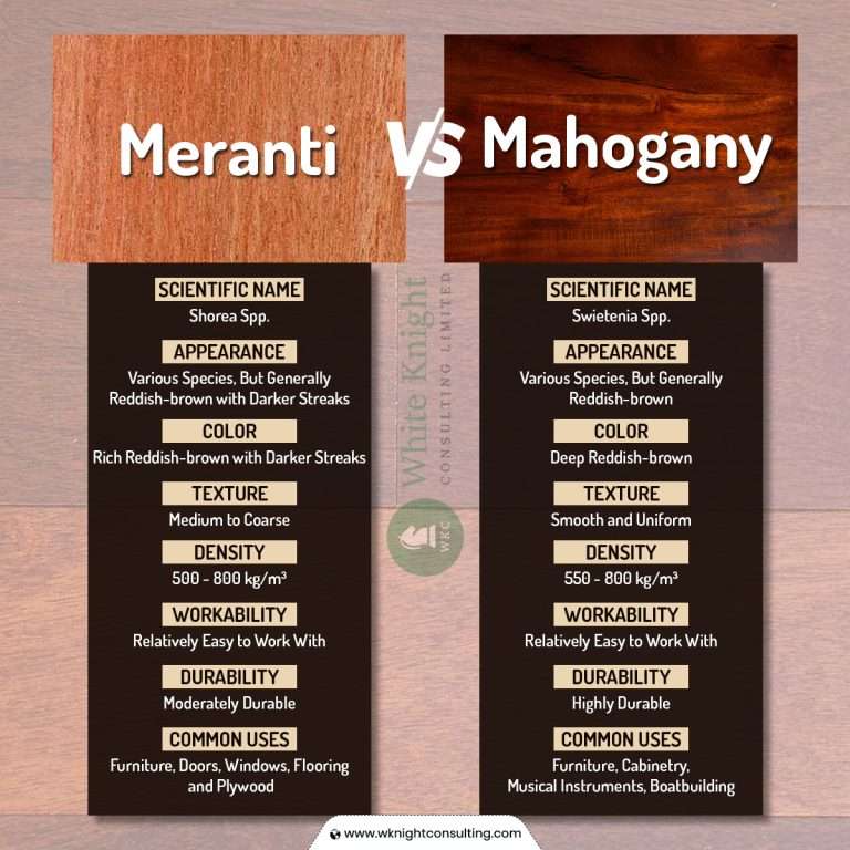 Meranti vs Mahogany : Which Wood is Superior?