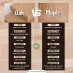 Oak vs Maple : Which Hardwood is Better?
