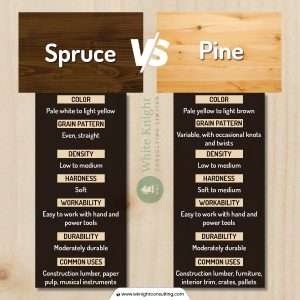 Spruce vs Pine : Which is Stronger, Durable, and Better?