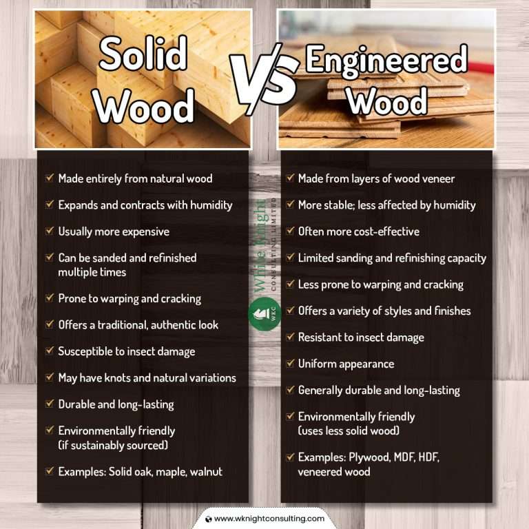 Engineered Wood vs Solid Wood : Examining the Better Option?